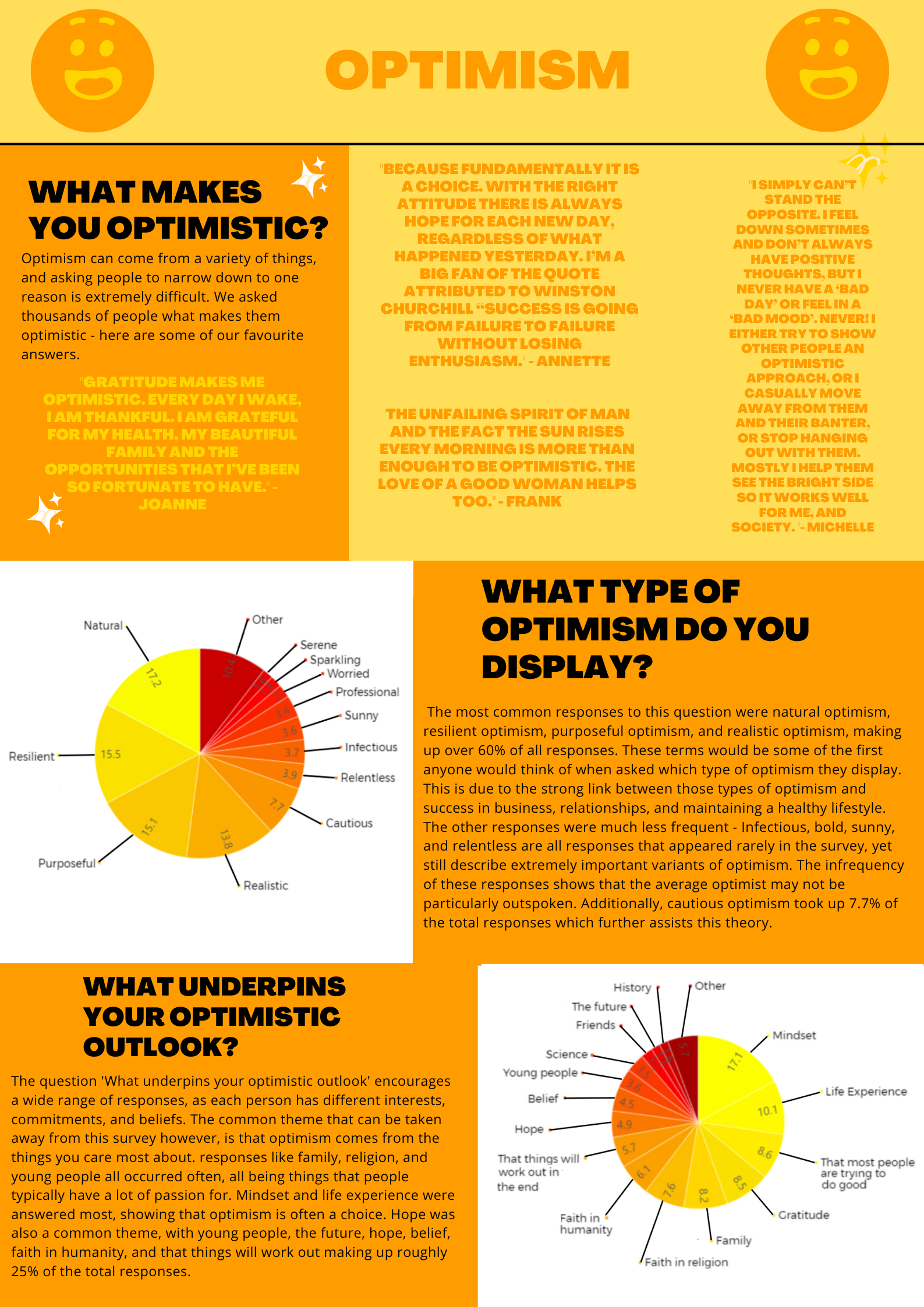 What Makes Us Optimistic